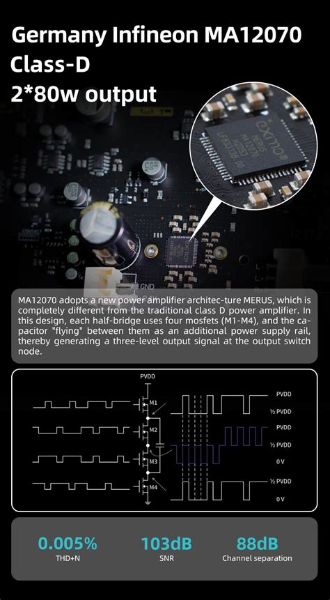 SMSL A100 Amplifier | E-Storz