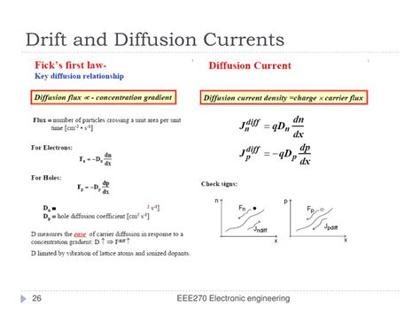 Ppt บทที่ 2 Semiconductor And P N Junction Powerpoint Presentation