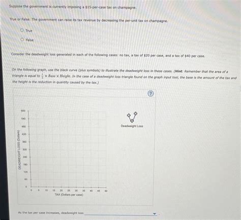 Solved Govemment Imposed Taxes Cause Reductions In The