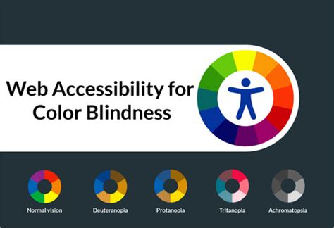 Web Accessibility For Color Blindness Color Blindness Accessibility