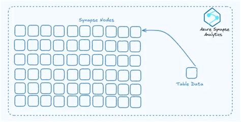 Enhancing Data Security With Azure Key Vault And Azure Sql Database By Rafael Rampineli Medium