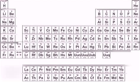 Chemistry Polyatomic Ions Flashcards At Erin Birks Blog