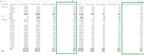 Solved Re Calculation Of Multiple Subtotal Microsoft Fabric Community