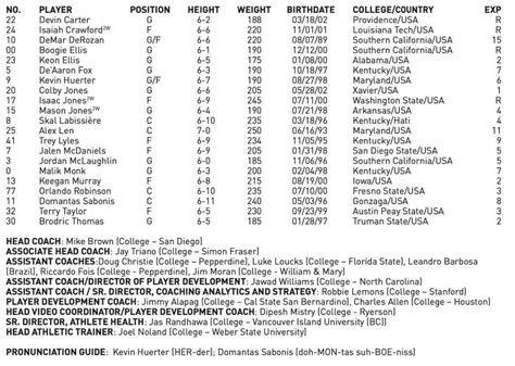 Ol2 24 25赛季球队训练营身高（二） 特雷 萨博尼斯 科迪