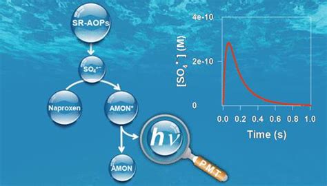 萘普生作为开启化学发光探针，用于硫酸根的实时定量environmental Science And Technology X Mol