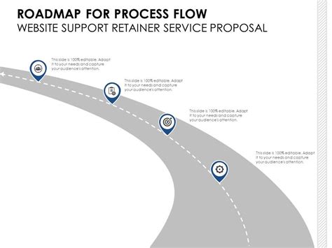Roadmap For Process Flow Website Support Retainer Service Proposal Ppt Powe