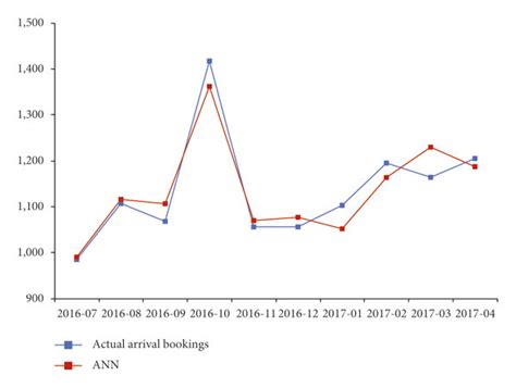 Comparison Of The Fitting Curves Of Each Model In Training Stage Download Scientific Diagram