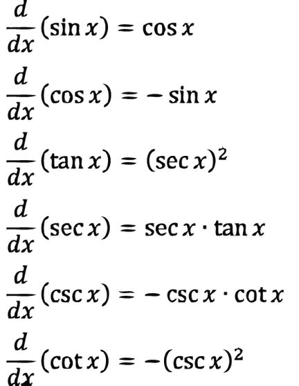 Differentiation Formulas Trigonometric Functions