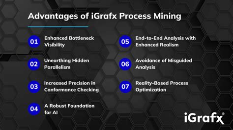 Igrafxs Breakthrough In Process Mining Technology Igrafx