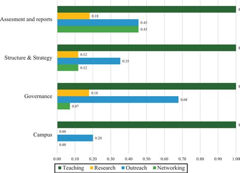Relationship Between Academic And Administrative Systems In