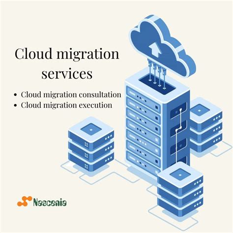 Cloud Migration Solutions Nascenia