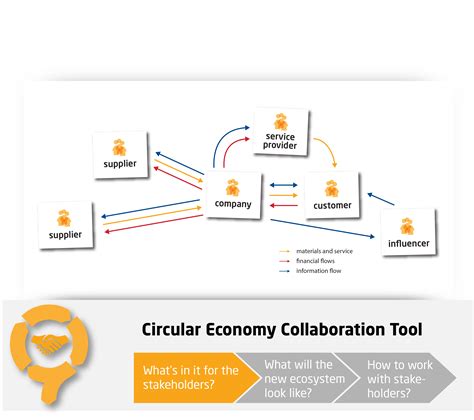 Ecosystem Mapping Template