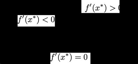 interpreting the one dimensional dynamical system as the gradient of a