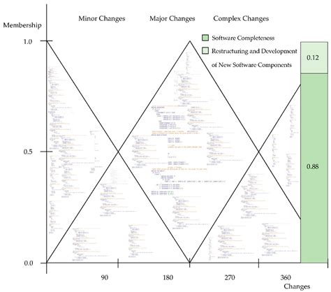 Software Completeness Download Scientific Diagram
