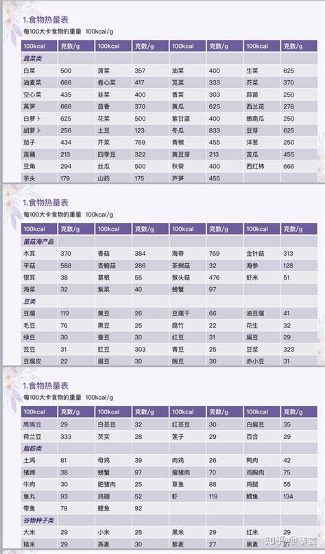 怎么判断基础代谢水平 知乎