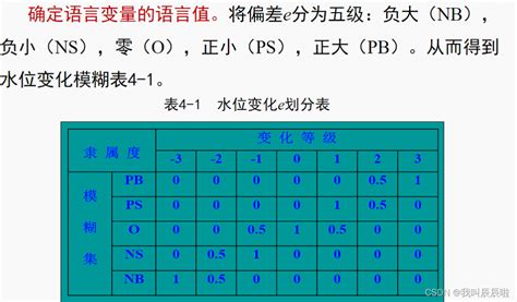 模糊控制理论基础 最大隶属度法 csdn博客