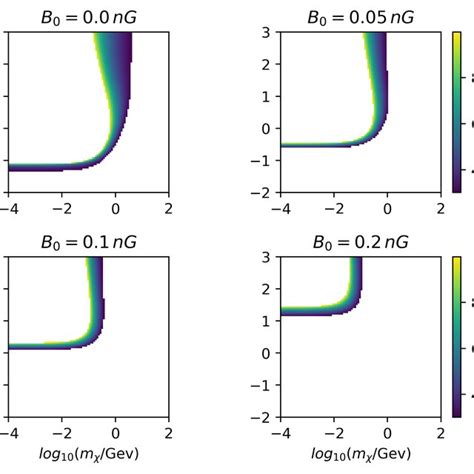 Bounds On Dark Matter Mass And Cross Section In Presence Of The