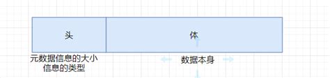 Java Nio学习笔记(全面详解) Csdn博客 Java Nio学习笔记(全面详解) Csdn博客