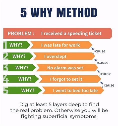 Industrial Knowledge On Linkedin 5why Method Presentation
