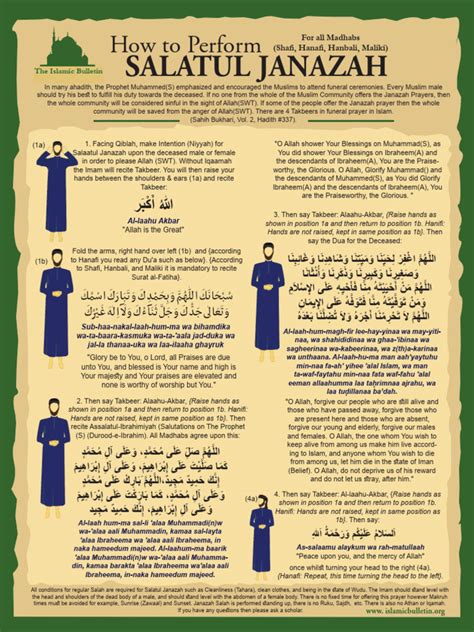 Salaah Janazah Allmadhab Pdf Takbir Hadith