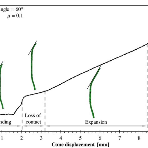 Finite Element Predicted Deformation Modes During Bottle Flaring