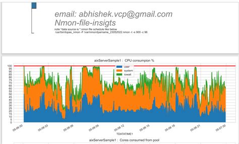 Github Abhishekvcpamon Python Module For Nmon File Visualization