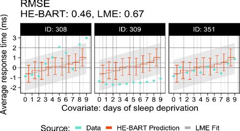 hierarchical embedded bayesian additive regression trees