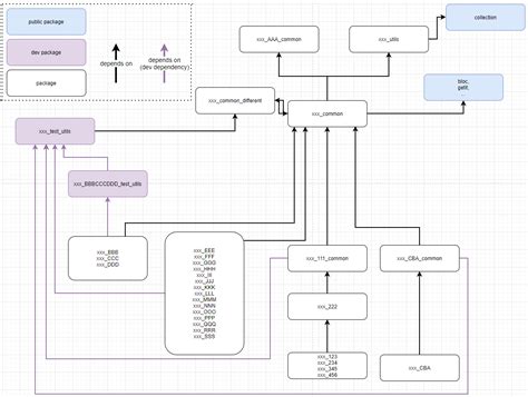Lint For Used Package Not Defined In Pubspec · Issue 57175 · Dart Langsdk · Github