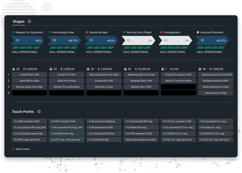 new relic monitoring for sap® solutions new relic
