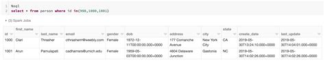 Migrating Transactional Data To A Delta Lake Using Aws Dms Databricks