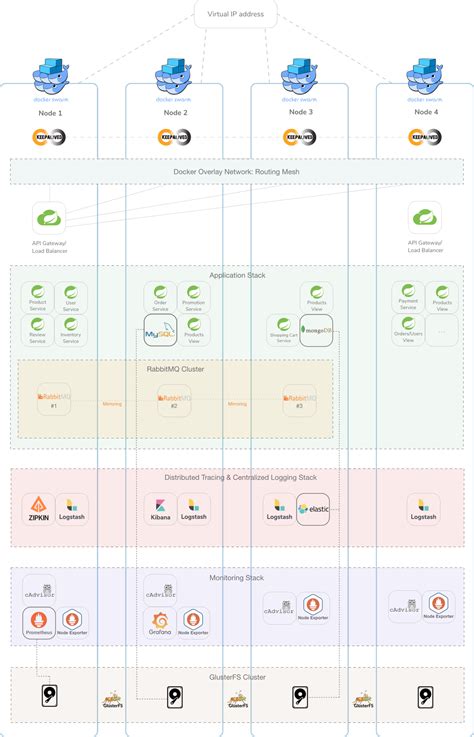 Github Leandrocotsa Gama Microservices Microservices Based Message Driven E Commerce