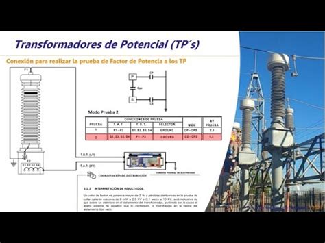 (TP) Transformador de Potencial. Pruebas de Mantenimiento, ensayos - YouTube