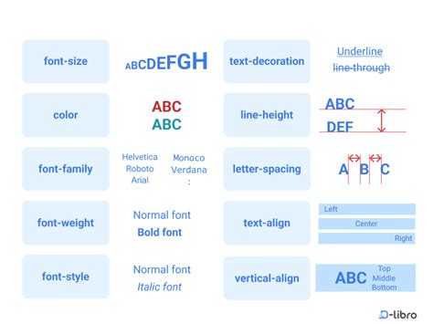 Css Text Styling Properties Explained Topic