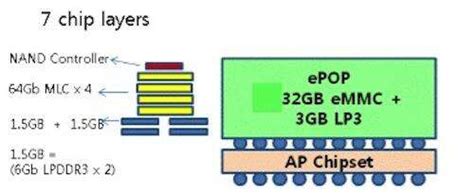 Samsung Makes New Package For Smartphones Ee Times