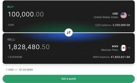 Openfx Product Fx Api And Real Time Cross Border Payment Infrastructure