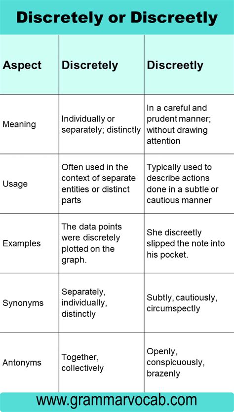 Discretely Or Discreetly Whats The Difference Grammarvocab