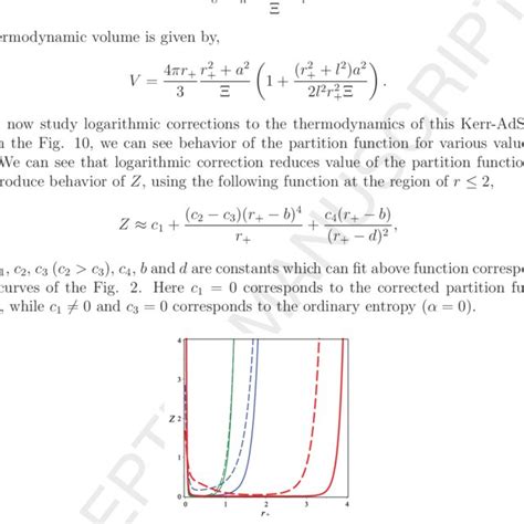 Partition Function In Terms Of R With L 1 And A 0 5 Blue L