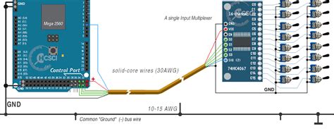 Simvimx Hardware Input Extension