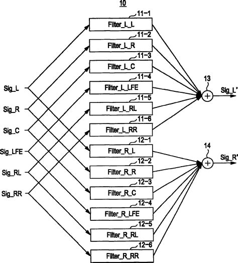 Filtering Apparatus Filtering Method Program And Surround Processor Eureka Patsnap