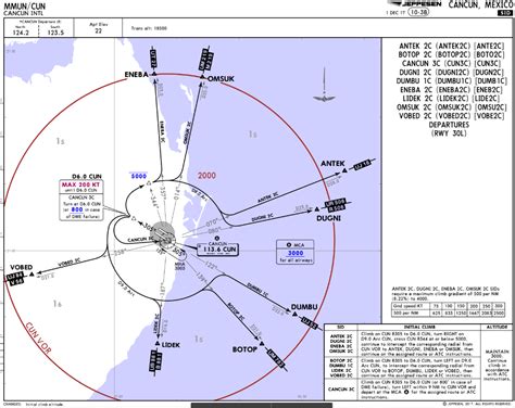 Question Regarding Altitude To Climb In Ifr Sid R Aviation