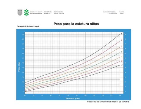 Pesoestatura NiÑos 2 A 5 AÑos Pdf
