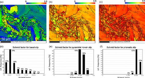 Schmid Factor Sf Distribution Maps Obtained By Ebsd On Tded Specimen Download Scientific