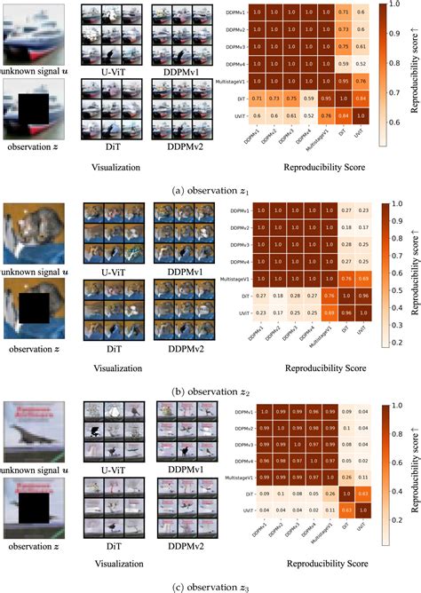 figure 17 from the emergence of reproducibility and consistency in