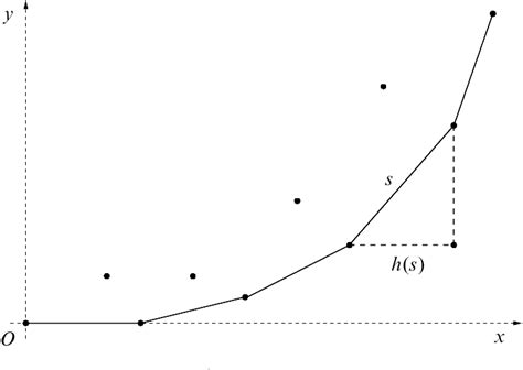 Figure 1 From Algorithmic Theory Of Zeta Functions Over Finite Fields