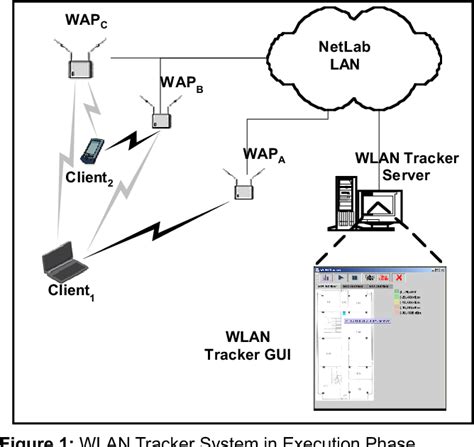 Figure 1 From Wlan Tracker Location Tracking And Location Based
