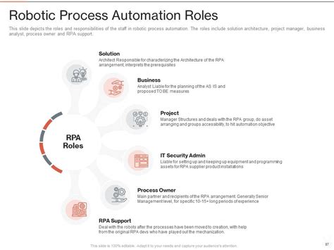 Top Robotic Process Automation PowerPoint Presentation Templates In