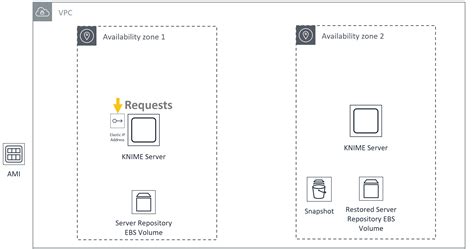 Knime Server On Aws Marketplace