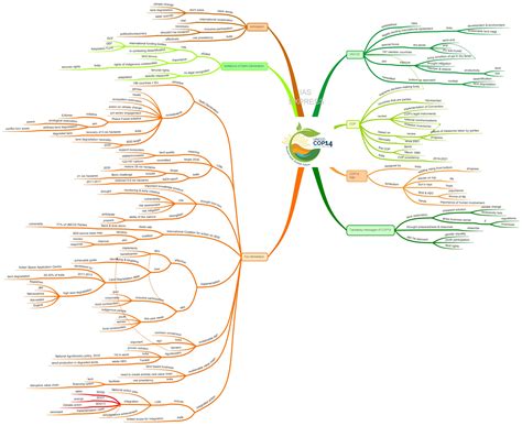 Desertification Upsc Cycle Of Subsidiary Processes Of Desertification