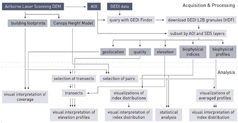 Data Acquisition Processing And Analysis Workflow Download Scientific Diagram