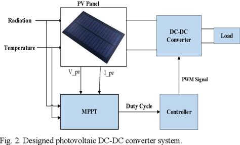 Figure 2 From Investigation Of Incremental Conductance Mppt Algorithm